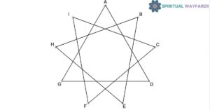 Decoding the 9-Pointed Star: Its Spiritual Significance and Impact ...